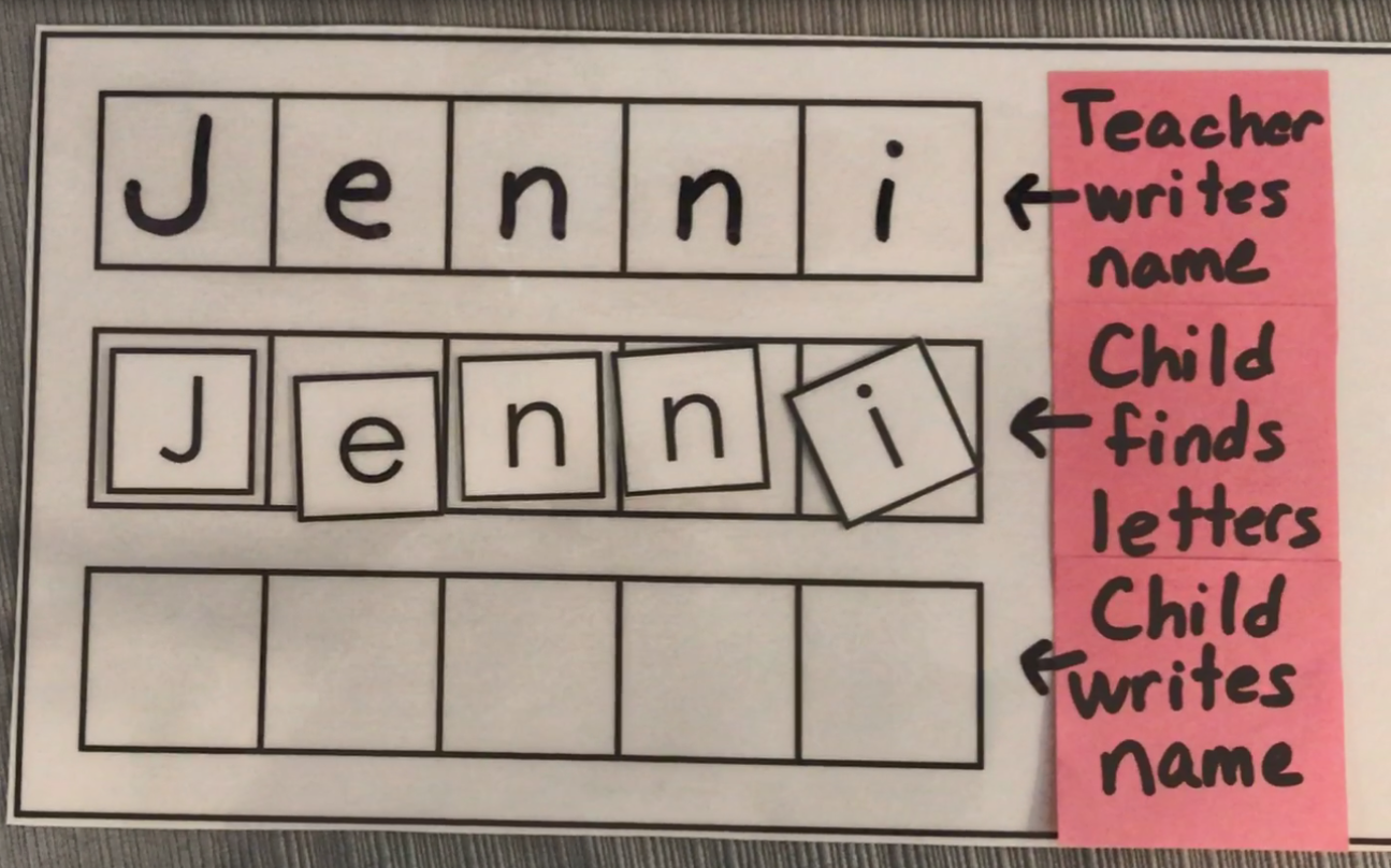 Literacy Activities - The Learning Professor