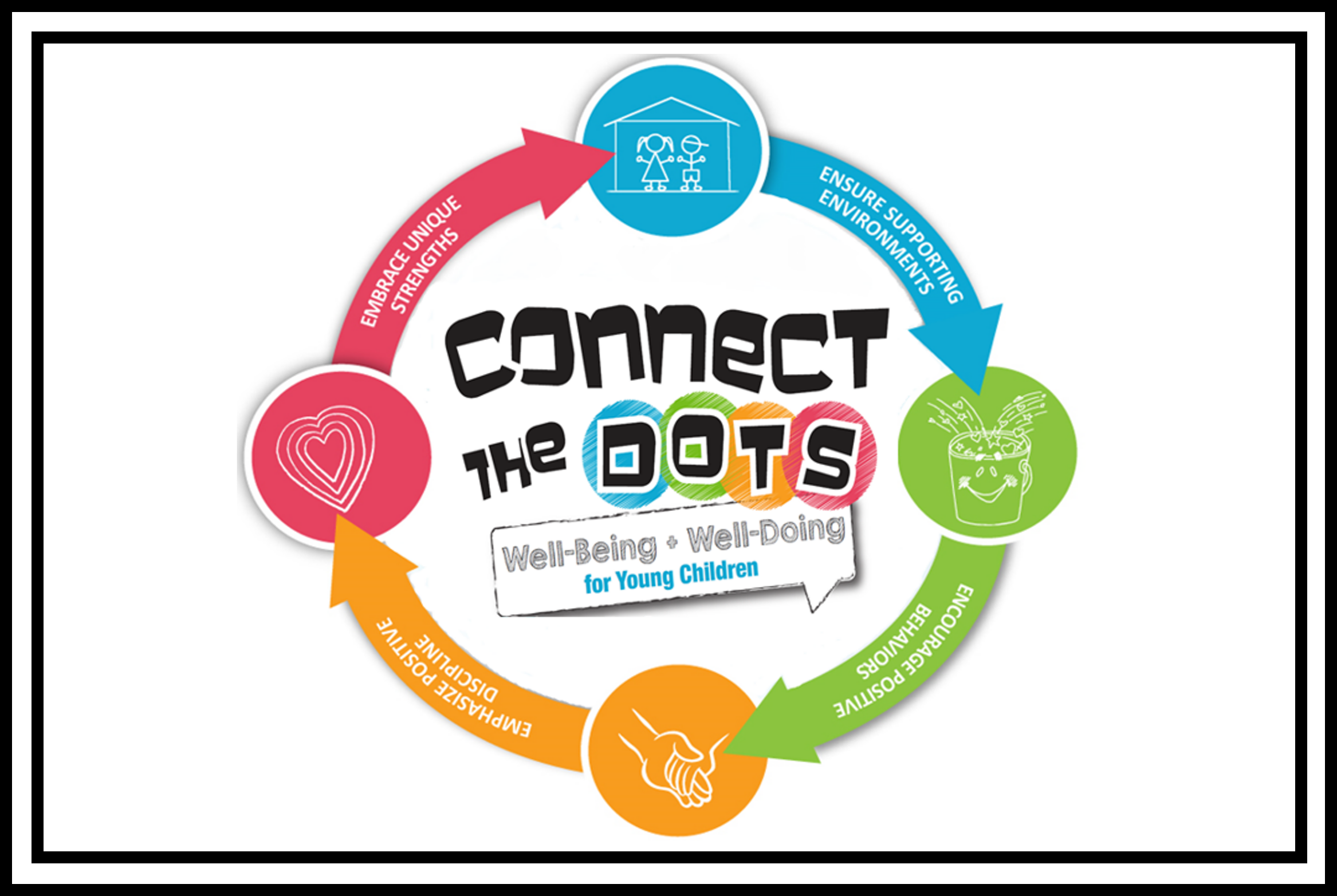 Connect The Dots: Addressing Challenging Behaviors - The Learning Professor